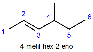 Alcenos: o que são, propriedades, nomenclatura - Brasil Escola