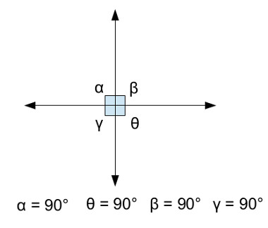 Retas concorrentes - Brasil Escola